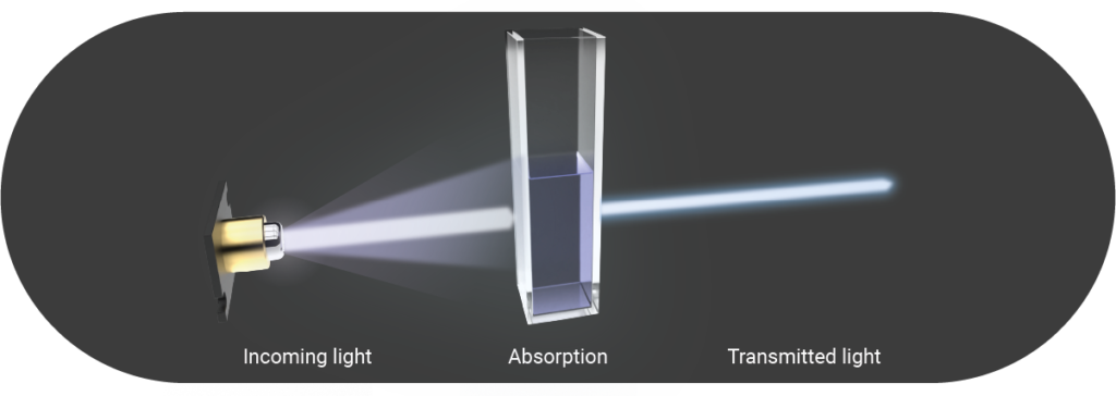 Turbidimetry and colorimetry - anvajo
