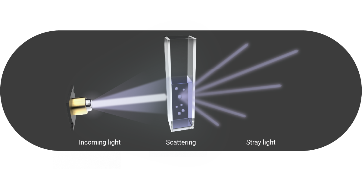 Turbidimetry and colorimetry - anvajo